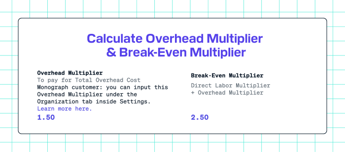 6 Steps To Calculate Hourly Billing Rate For Architects 6-steps-to-calculate-hourly-billing-rate-for-architects